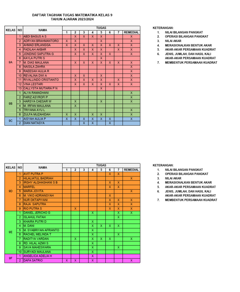 Tagihan Tugas MTK | PDF