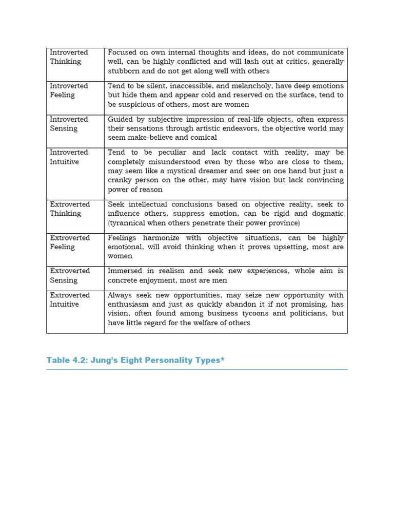Introverted Thinking | PDF | Personality Type | Extraversion And Introversion
