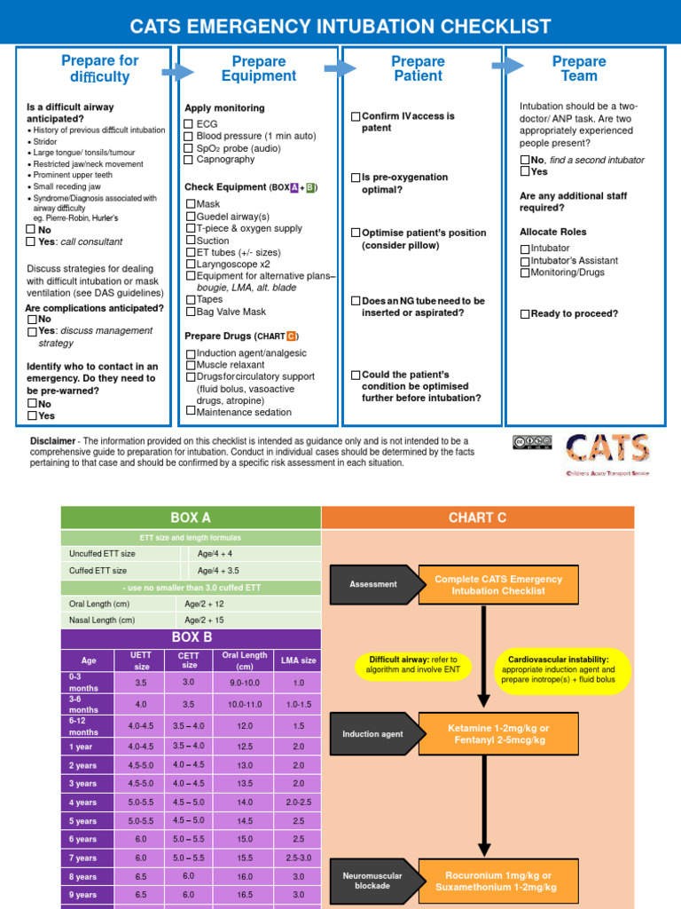 Intubation Checklist