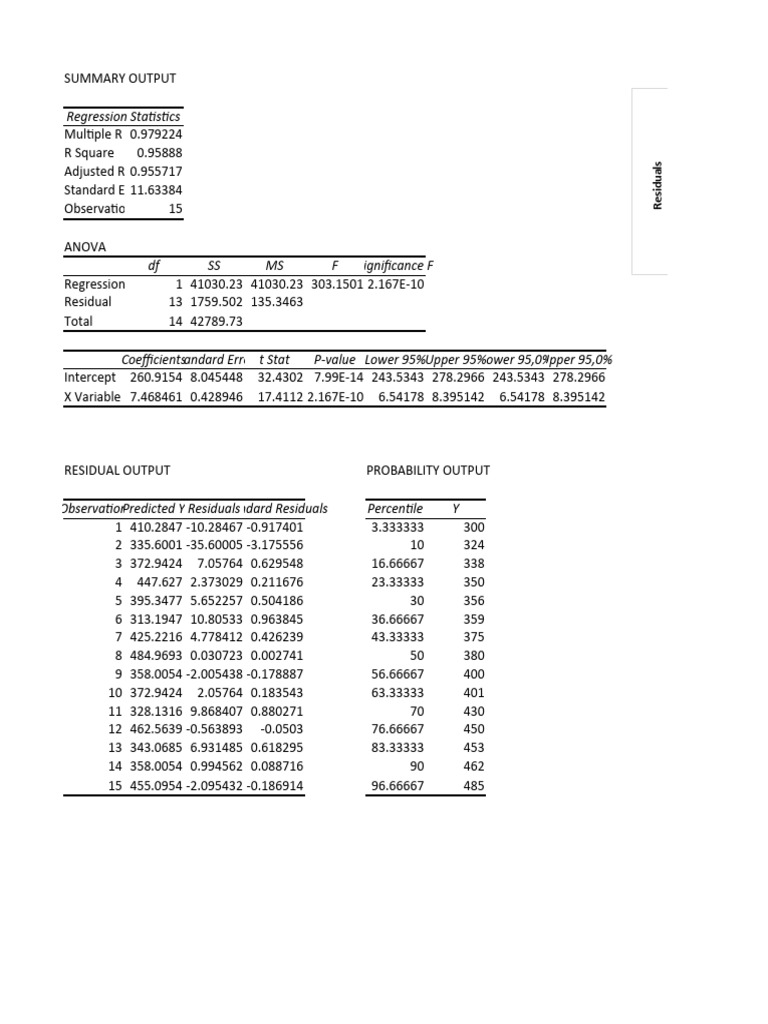Format Ujian Regresi Linear Sederhana | PDF | Errors And Residuals | Data Analysis