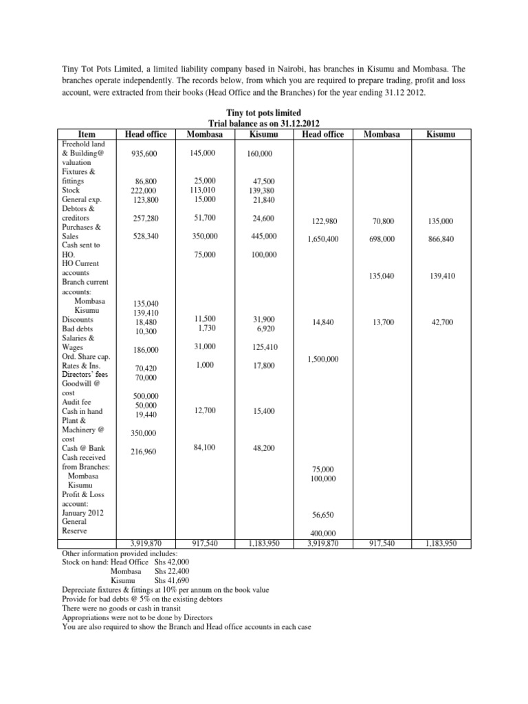 Tiny Tot Pots 2012 Financial Report | PDF | Financial Services ...
