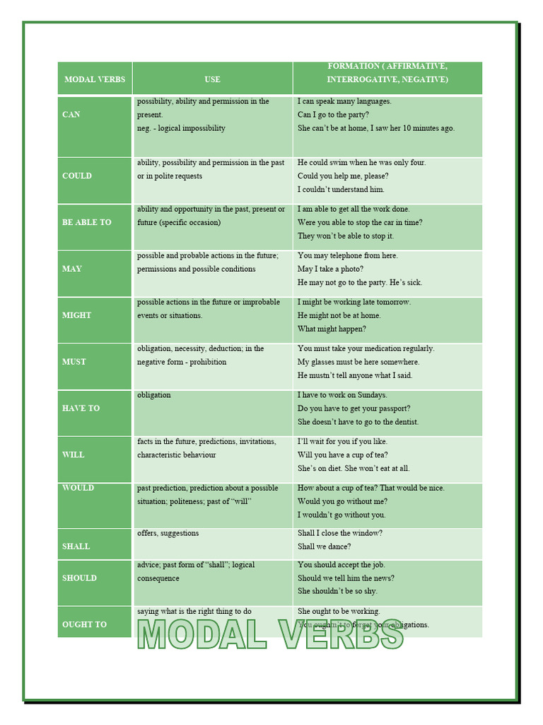 Modal Verbs | PDF | Grammar | Linguistics