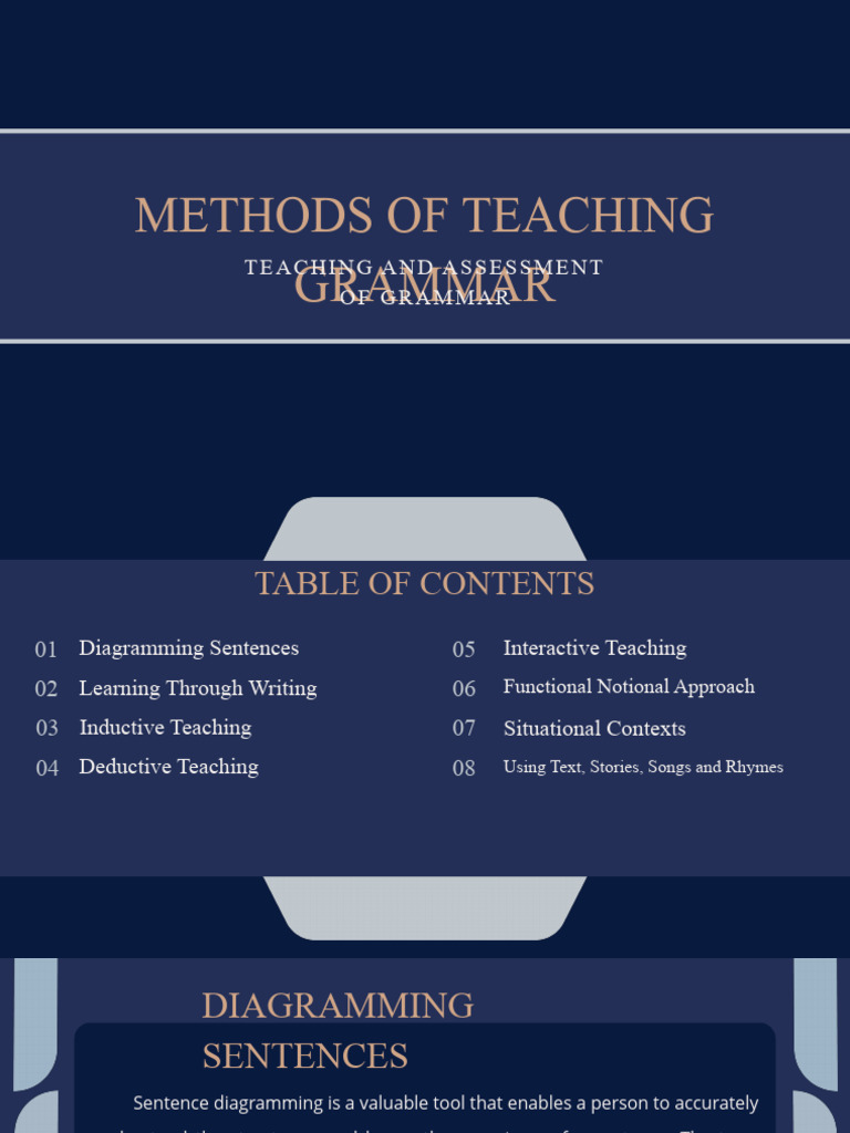 Methods of Teaching Grammar | PDF | Learning | Adverb