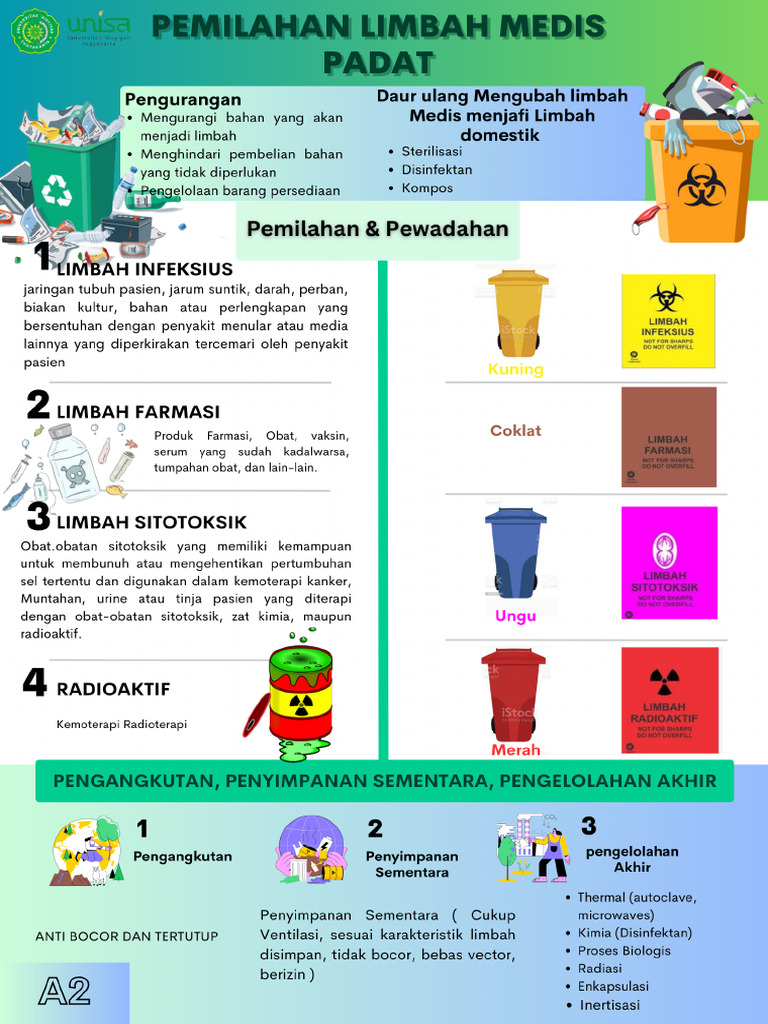 A2 - Poster Limbah | PDF