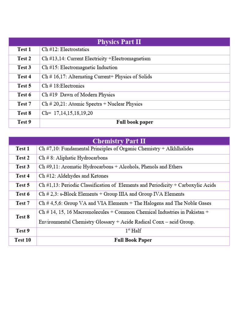 Part II Syllabus FSC | PDF | Microsoft Access | Databases