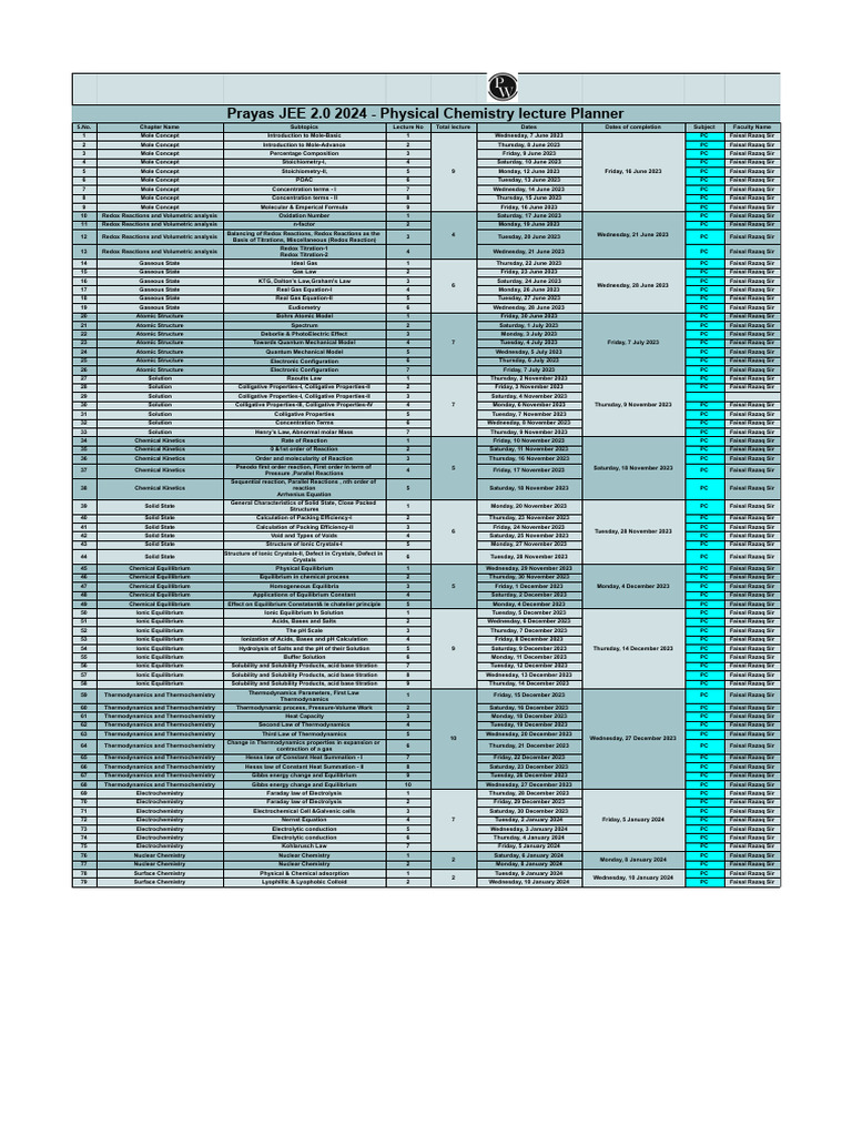 Lecture Planner - Physical Chemistry - Prayas JEE 2.0 2024 | PDF