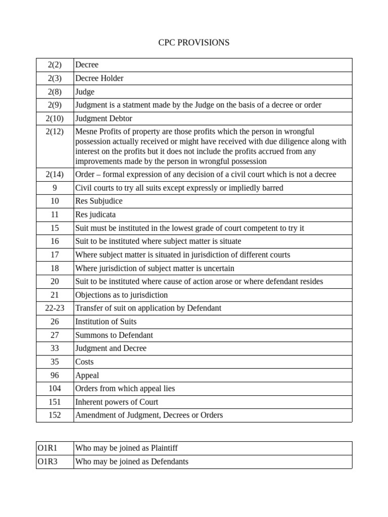 CPC Provisions | PDF | Lawsuit | Judgment (Law)