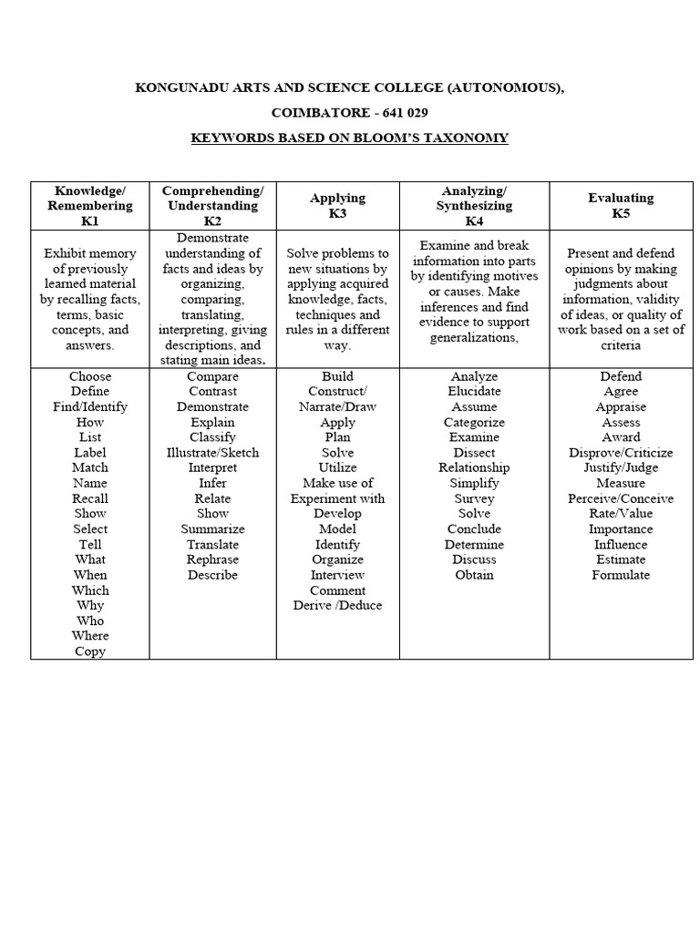 Bloom's Taxonomy Keywords Guide | PDF | Knowledge | Information