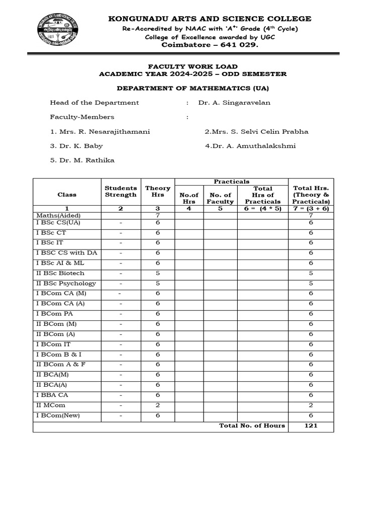 ODD Sem 2024-25 | PDF
