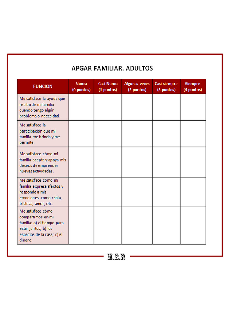Apgar Familiar Preguntas | PDF