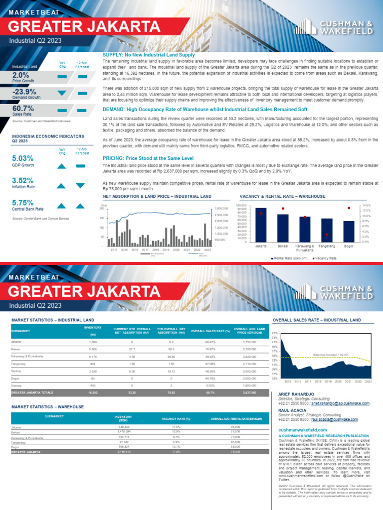 Indonesia - Jakarta - Industrial 2Q23 | PDF