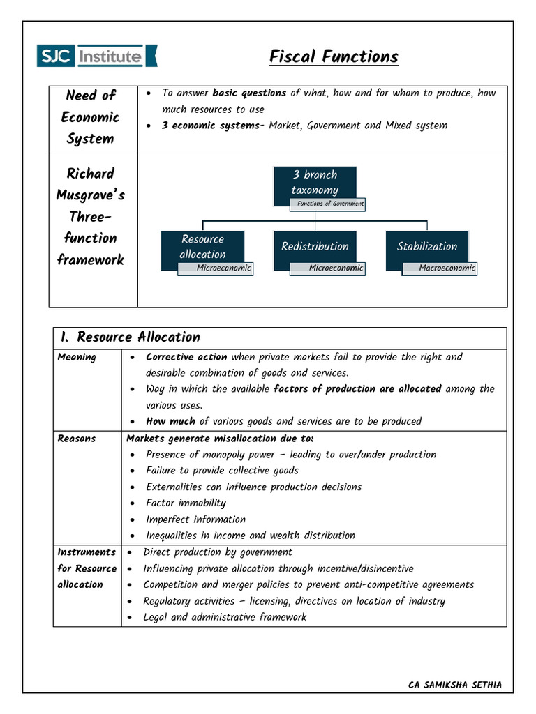 Fiscal Functions | PDF | Taxes | Business Cycle