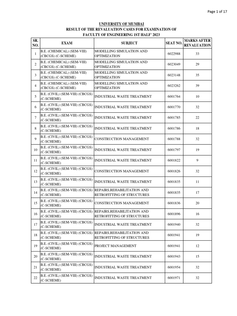 13) Weblist of B.E. Sem-Viii (C Scheme) (Choice Based) & Sem-Viii ...