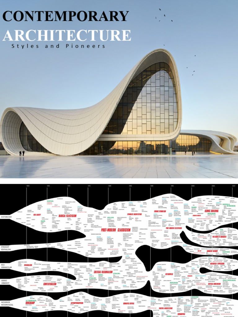 LEC 4 (Architecture) | PDF