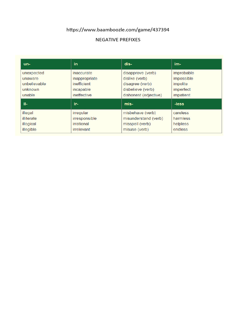 Negative Prefixes | PDF