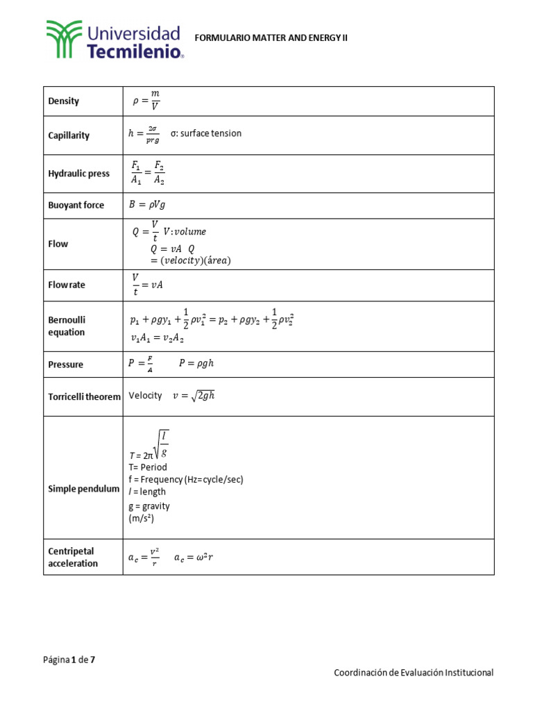 Formula Sheet | PDF | Electric Field | Waves