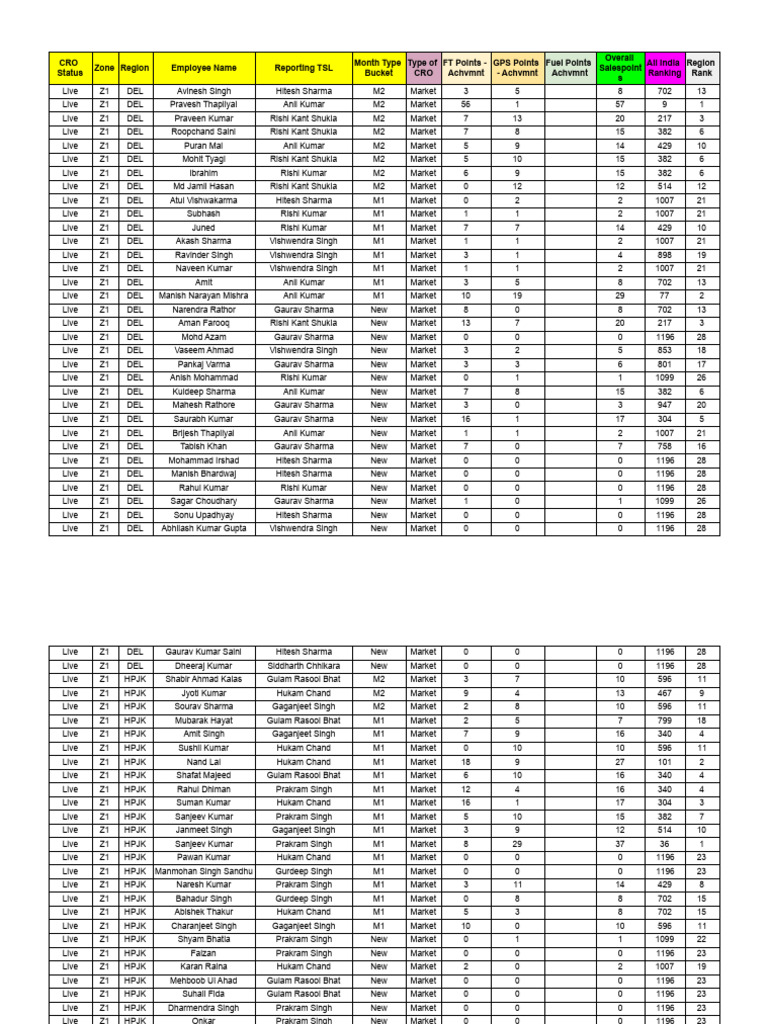 CRO Competition LEADERBOARD - Sept'21 - Zone 1 - M2, M1 and New-4 | PDF