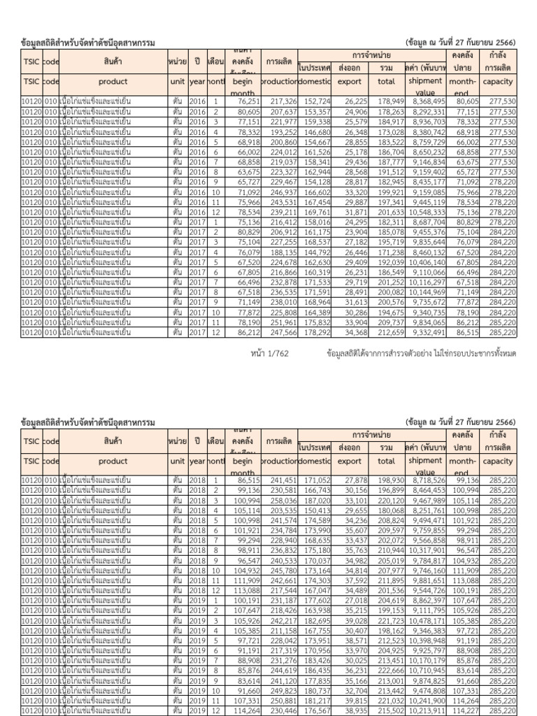 Industry Statistics TSIC | PDF