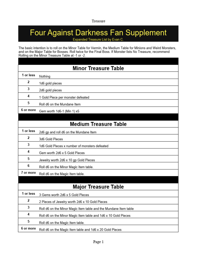 4AD Expanded Treasure List (Fan Suplement) | PDF