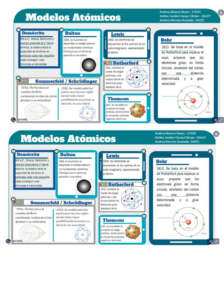 Modelos Atomicos | PDF
