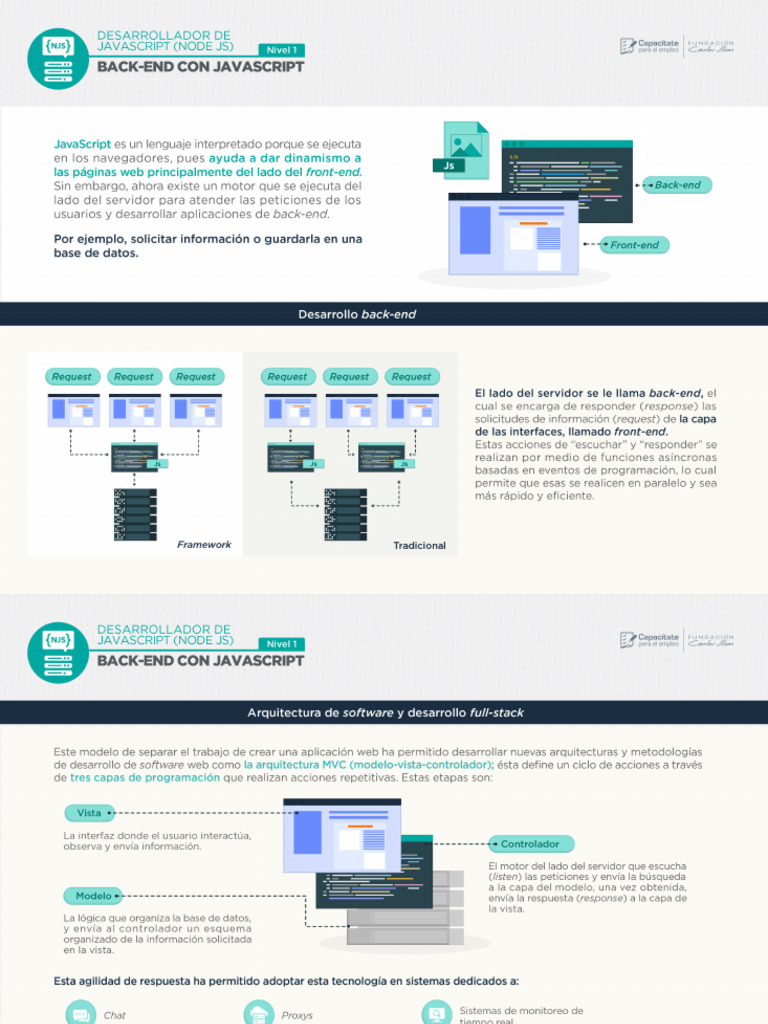 Back-End Con JavaScript | PDF