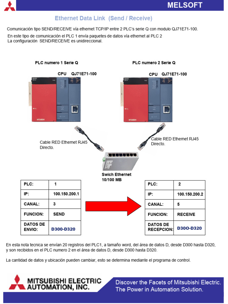 2Q Ethernet Send Receive | PDF
