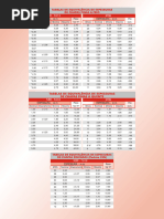 TABELA DE PESO E MEDIDAS CHAPAS E TARUGOS Tecnil | PDF | Dielétrico ...