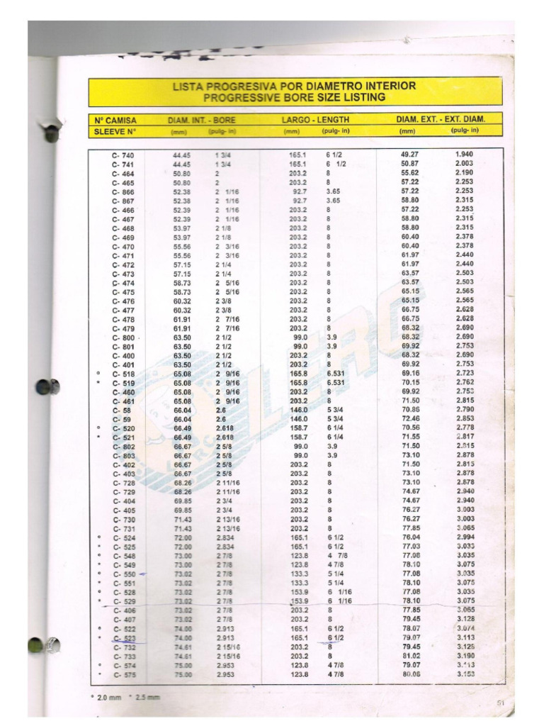 Catalogo Lerc | PDF