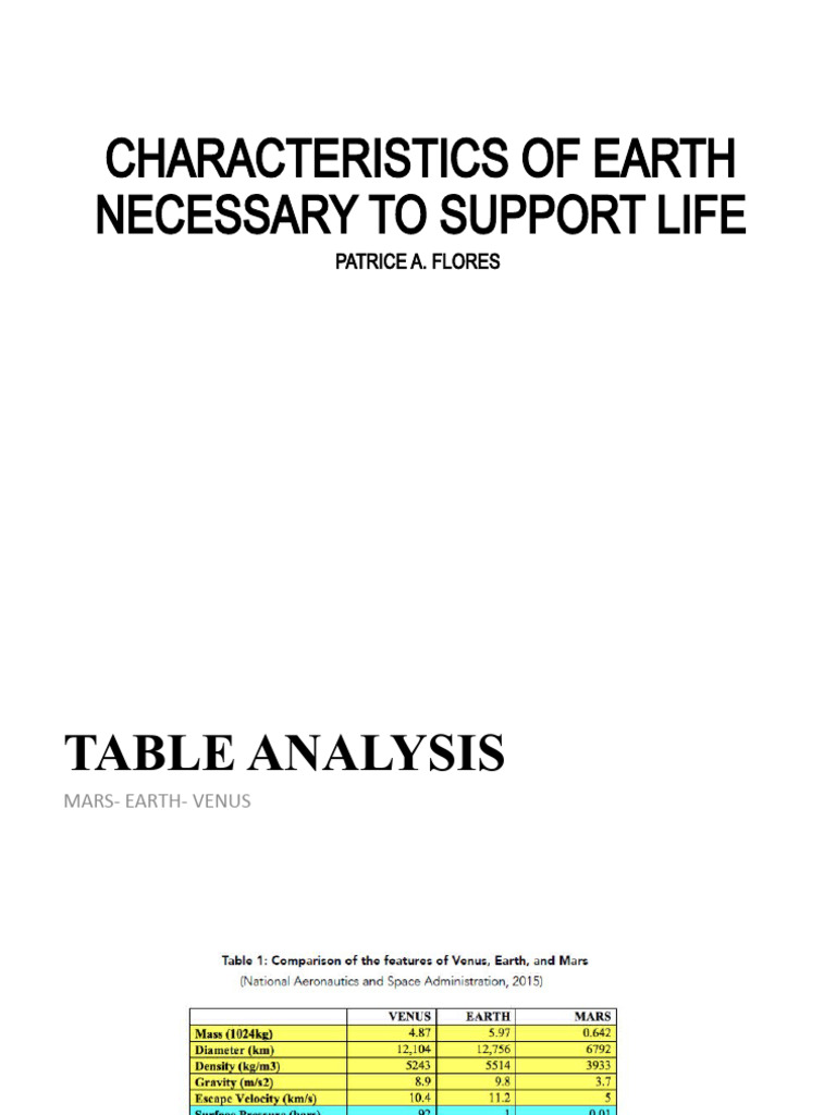 Earth’s Life-Sustaining Characteristics | PDF | Atmosphere | Earth