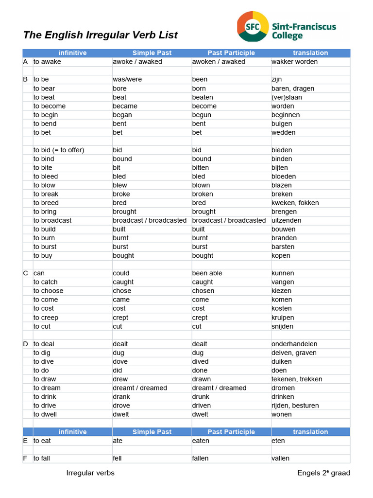 The English Irregular Verb List Gebruiken in 2324 | PDF | Grammatical Conjugation | Cognitive ...