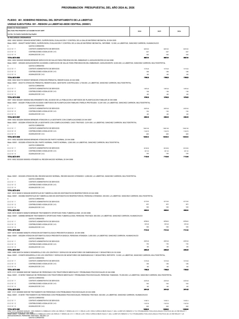 Programacion 2024 Al 2026 | PDF | Enfermedades y trastornos | Medicina CLINICA