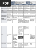 COLUMN WRITING TOPIC Maatatag Curriculum | PDF | Curriculum | Learning