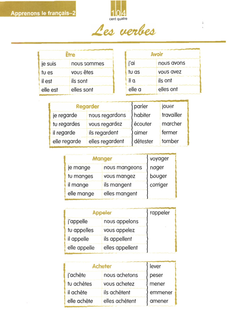 Les Verbes - Copie | PDF