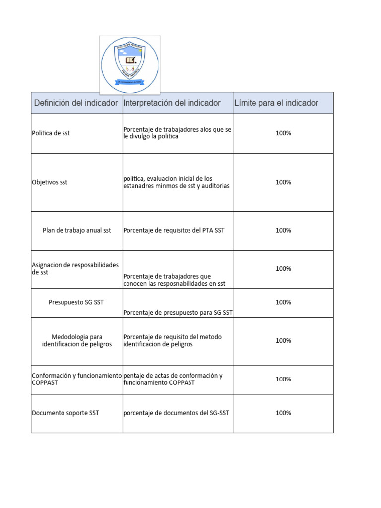 Ficha Tecnica de Indicadores SST | PDF | Negocios