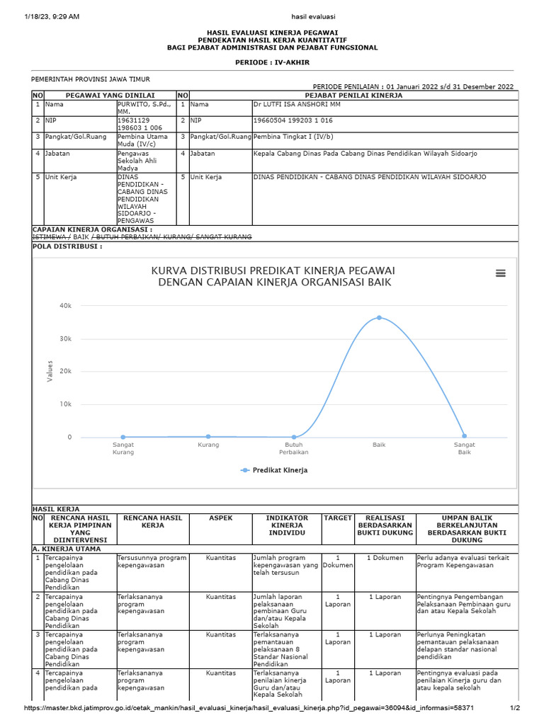 Hasil Evaluasi Pak Pur | PDF