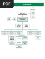 The World Bank Group Organizational Chart English | PDF | World Bank ...