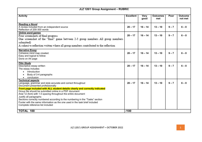 2023 Rubric Group Assignment JLZ | PDF