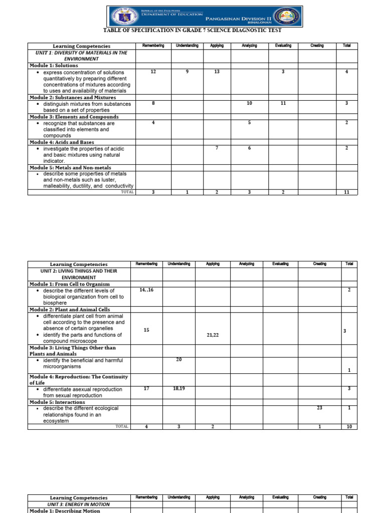 G7 TOS Diagnostic | Download Free PDF | Wavelength | Light
