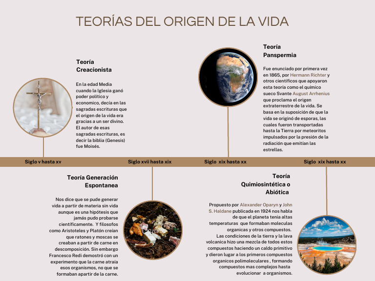 Teorías del origen de la vida. | PDF | Abiogénesis | Ciencias fisicas