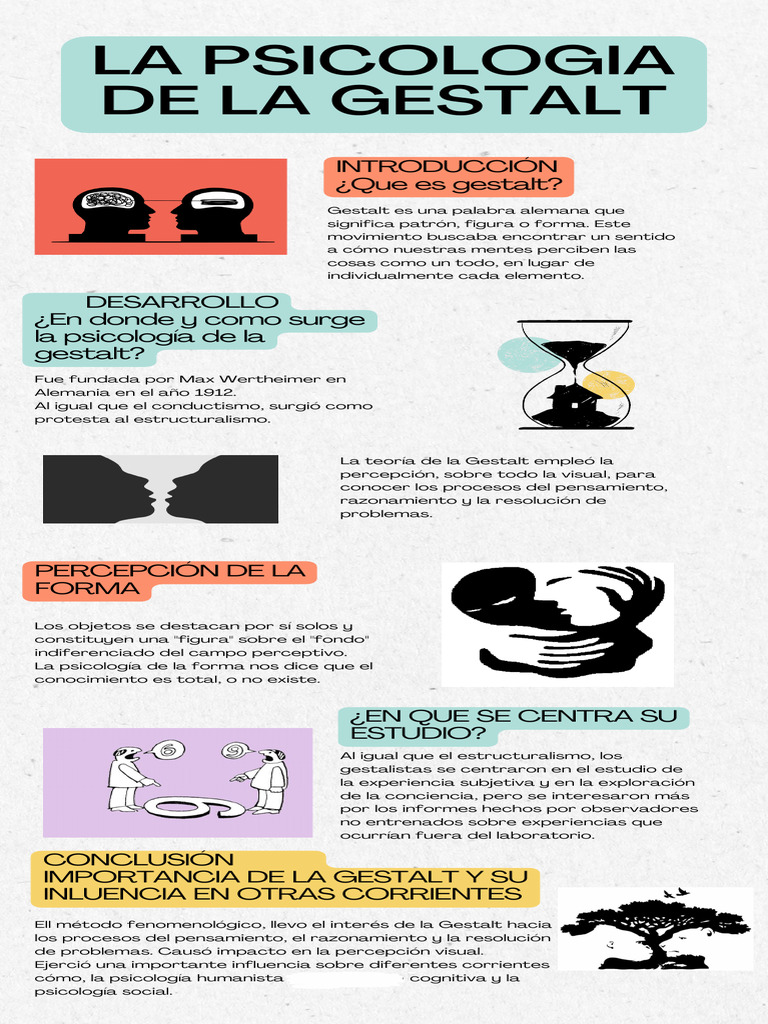 INFOGRAFÍA GESTALT_editado | PDF