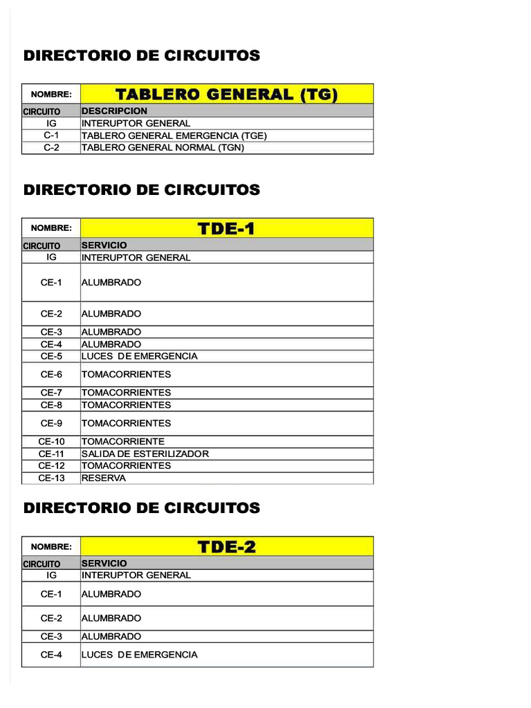 PDF Leyenda de Tableros - Compress | PDF | Cuidado de la salud