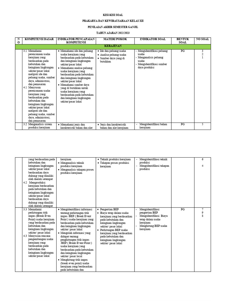 Kisi-Kisi Pkwu Pas Kelas Xii | PDF | Seni