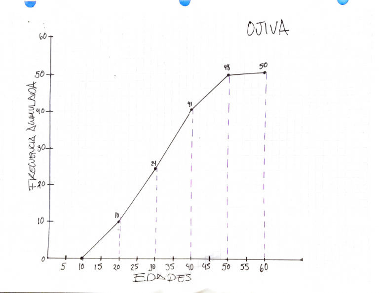 Ojiva Ejercicio 13 | PDF
