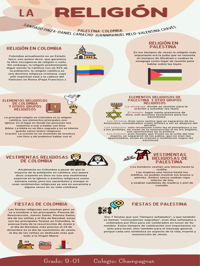 Infografia-Religion de Palestina y Colombia | PDF