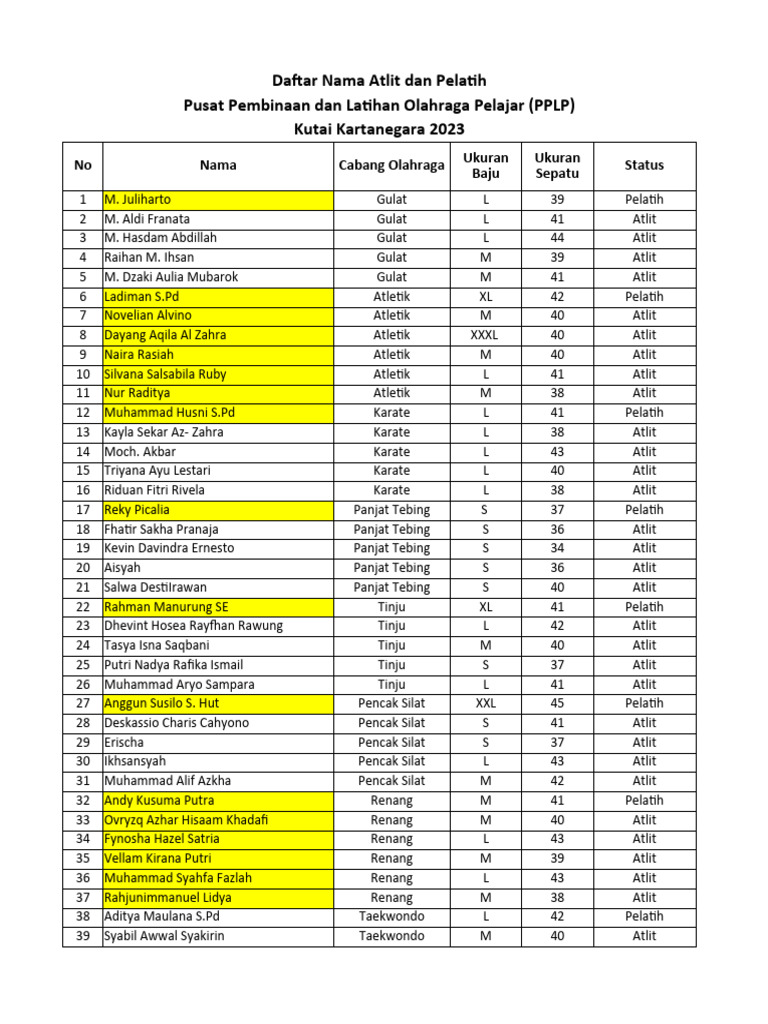 Daftar Baju | PDF