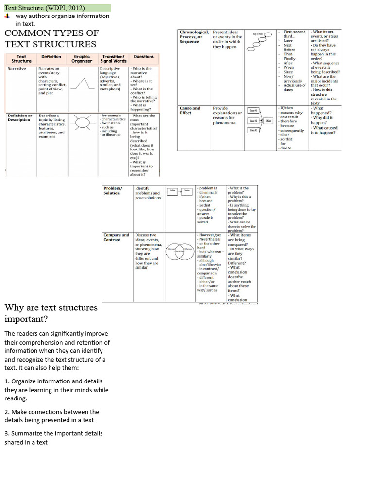 Text Structure | PDF