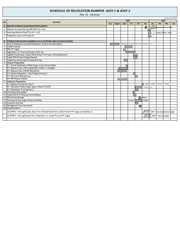 Master Schedule Bumper D14N Relocation | PDF | Vehicle Technology | Manufactured Goods