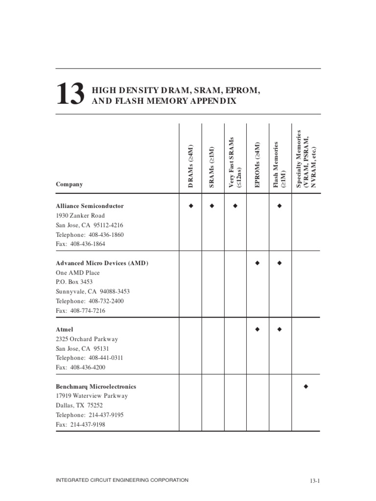 SEC13 | Download Free PDF | Dynamic Random Access Memory | Computer Memory