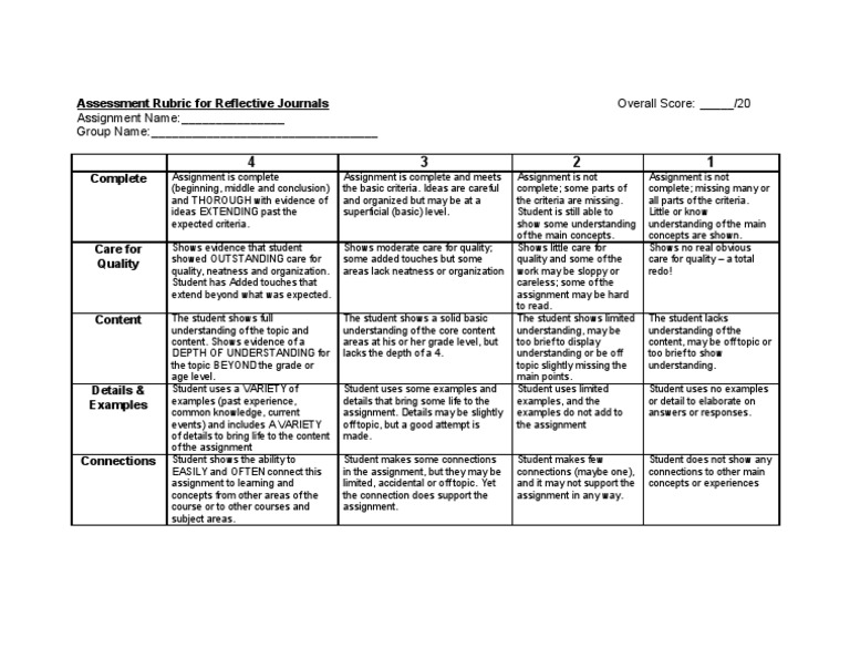 Assessment Rubric | PDF | Understanding | Rubric (Academic)
