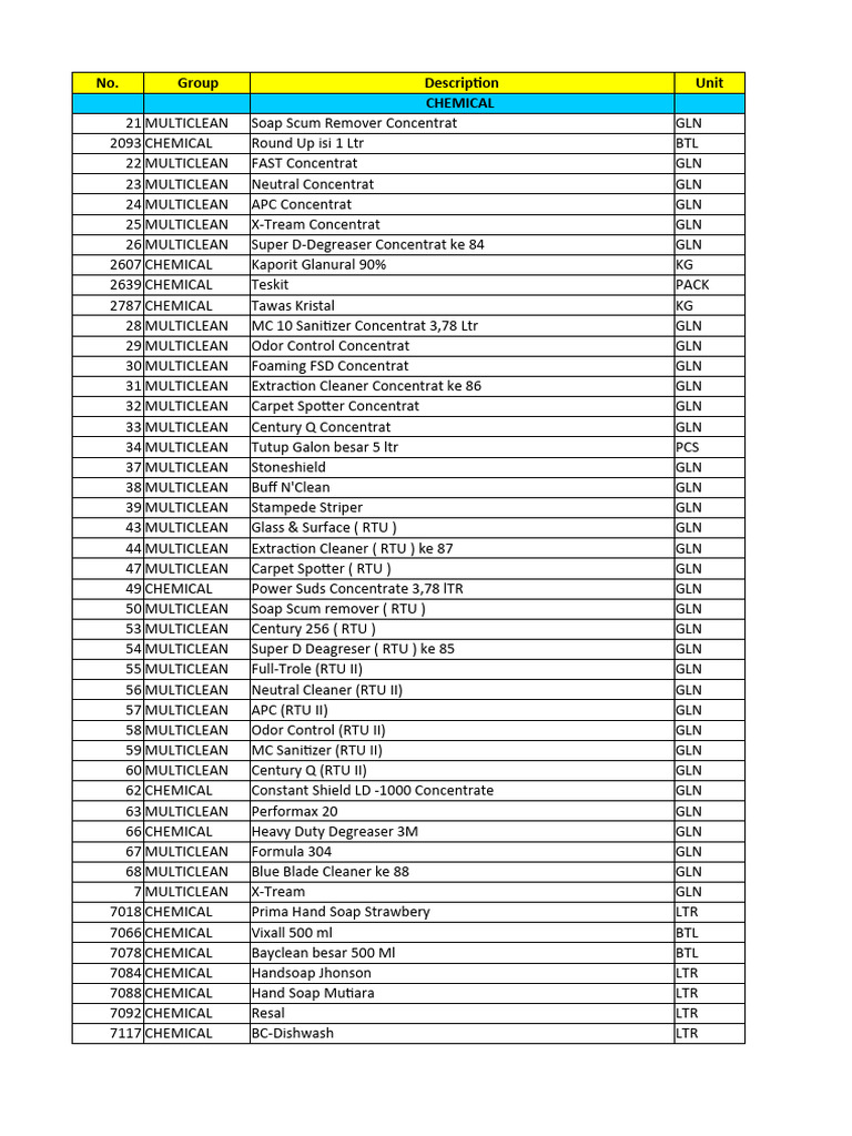 Format MR Zone Prananda Febuari 2021 | PDF | Technology & Engineering